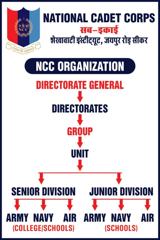 Life at SGI - Shekhawati Group of Institutions